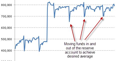 Sober Look: ECB rate cut impact will be marginal at best