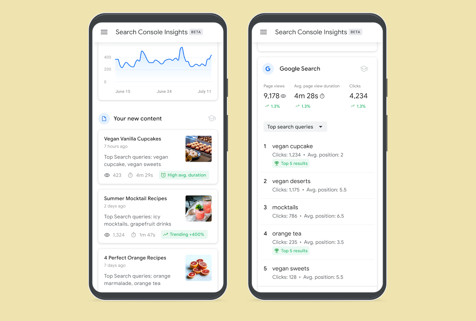 Google Search Boosts Insights Available to Web Creators With New Tools