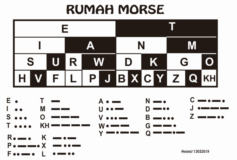 Serba-Serbi Pramuka: Morse