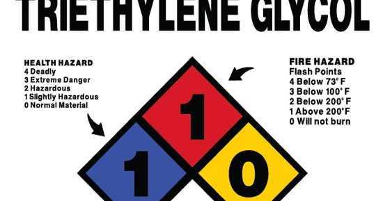 Century Graphics & Sign, Inc. - Official Blog: Understanding the NFPA ...