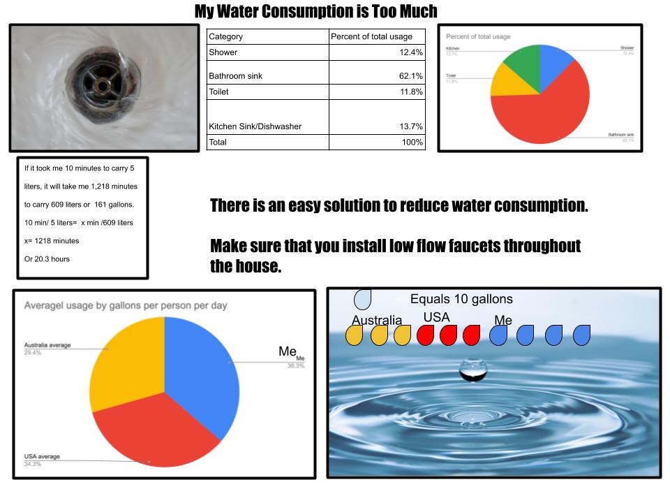 Water Poster
