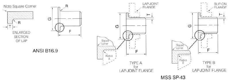 Stub end-Weldable components