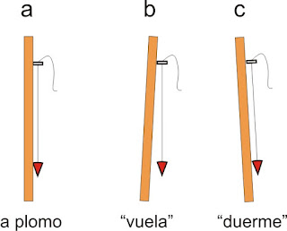 Y esto... cómo lo hago?: LA PLOMADA, SU USO