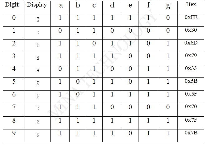 Multiplexing 7segment display and Counter use Arduino. - MINA TECHNOLOGY Multiplexing 7segment display and Counter use Arduino. - MINA TECHNOLOGY