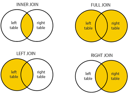 USO DE INNER JOIN, RIGTH JOIN Y LEFT JOIN