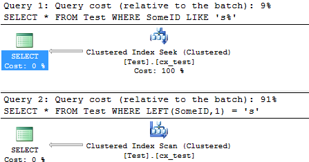 SQL Server Code,Tips and Tricks, Performance Tuning: Sargable Queries...