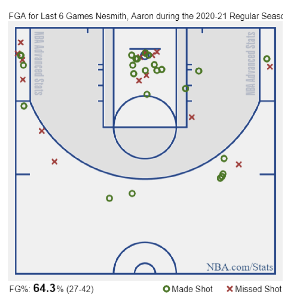 RonSenBasketball: Coaching: "Entertain Me" by Understanding Bad ...