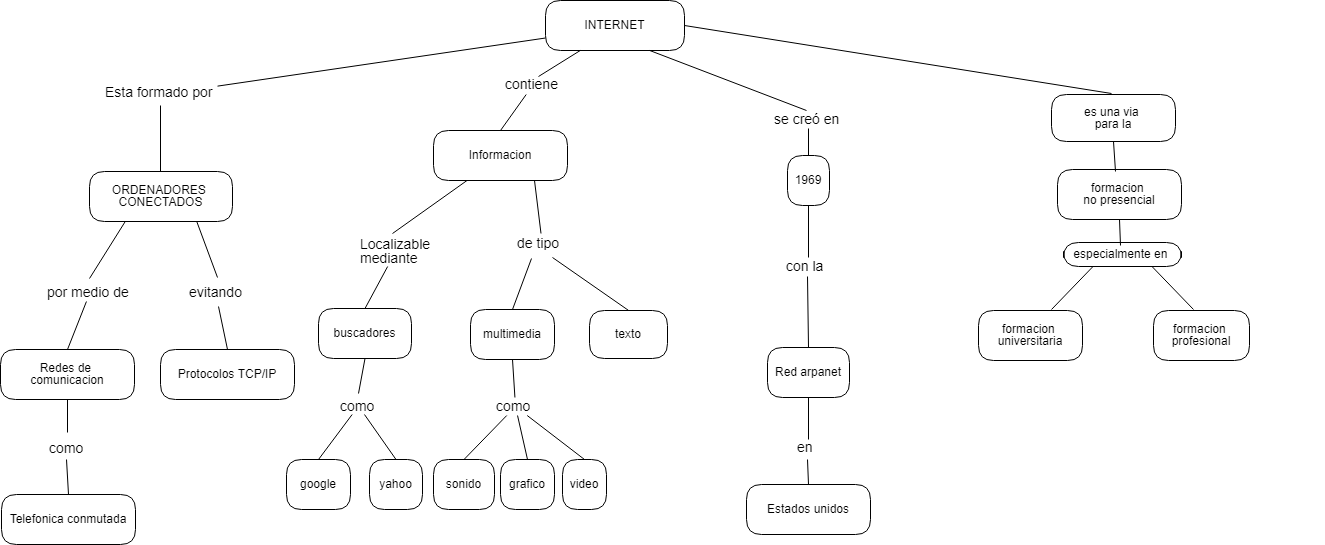 Escenarios o contextos que nos permiten identificar las intenciones de ...