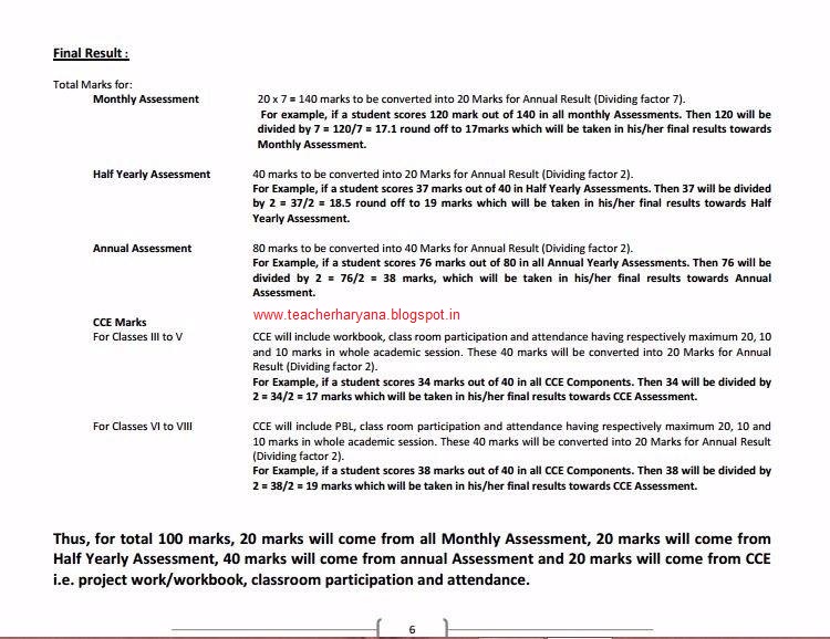 How to make final result (annual) for Classes I to VIII for 2015-16 ...