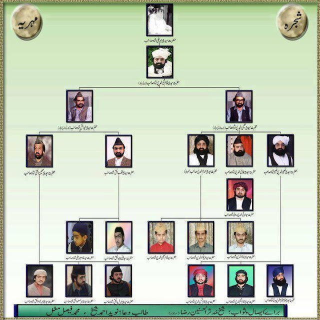 Shajra-E-Nasab Golra Sharif - Pir Syed Naseer-ud-Din Naseer R.A ...