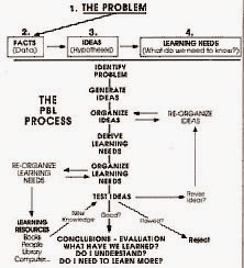 Mei Wahyuni: Review Teori-Teori Belajar