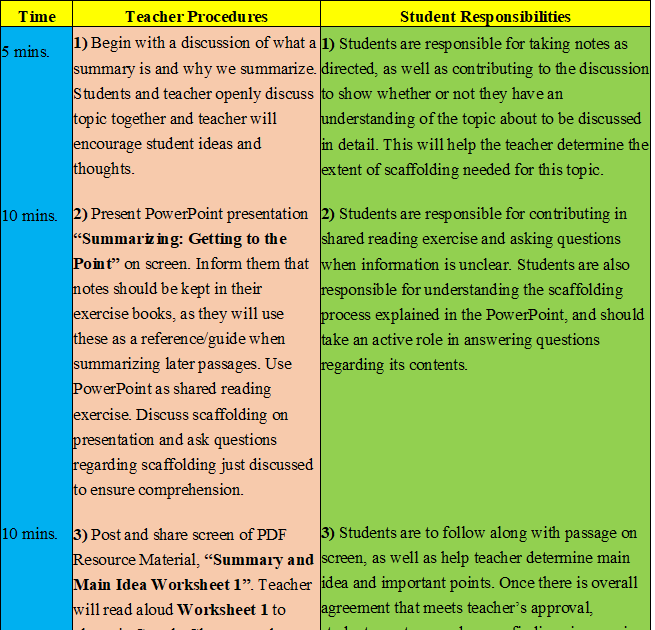 teach7g-education@CORNERSTONE MINISTRIES: LESSON PLAN: Summary Writing