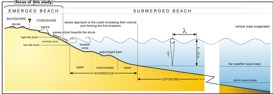 GCA5754 Playa de Riazor (Earthcache) in Galicia, Spain created by GeoBalea