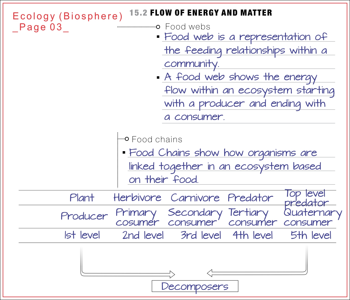 Its SciTime: Grade 11 - Unit 15 - Ecology : Part 1