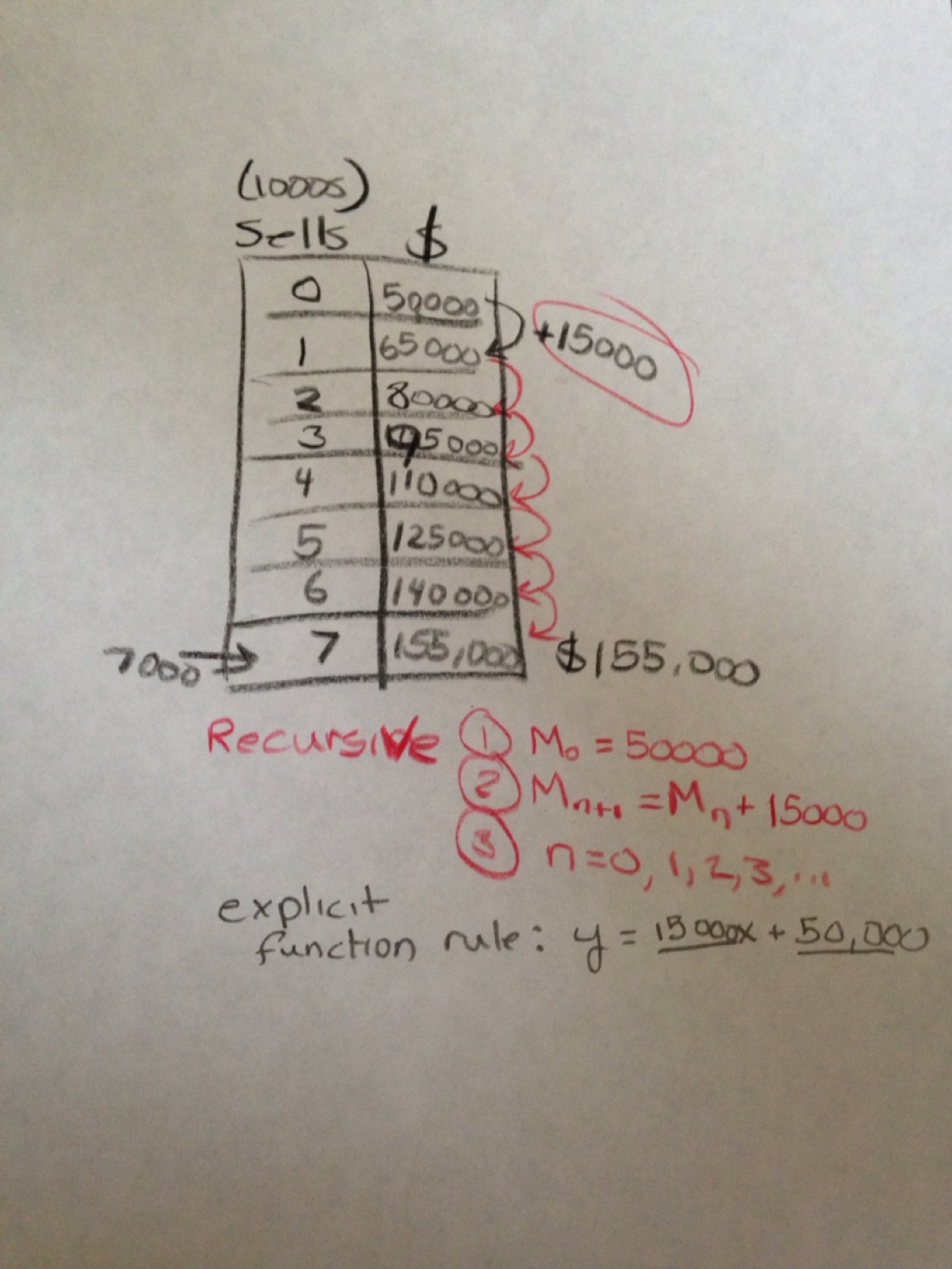 AMDM 2015-2016: 2016