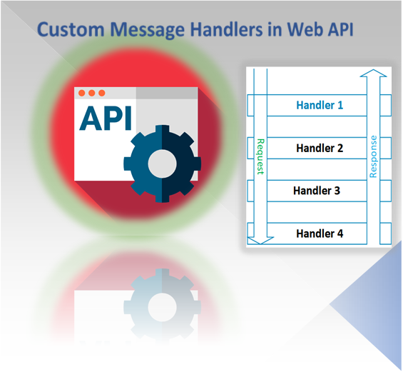 Custom Message Handler in Web API - Developerviewpoint - Software ... Custom Message Handler in Web API - Developerviewpoint - Software ...