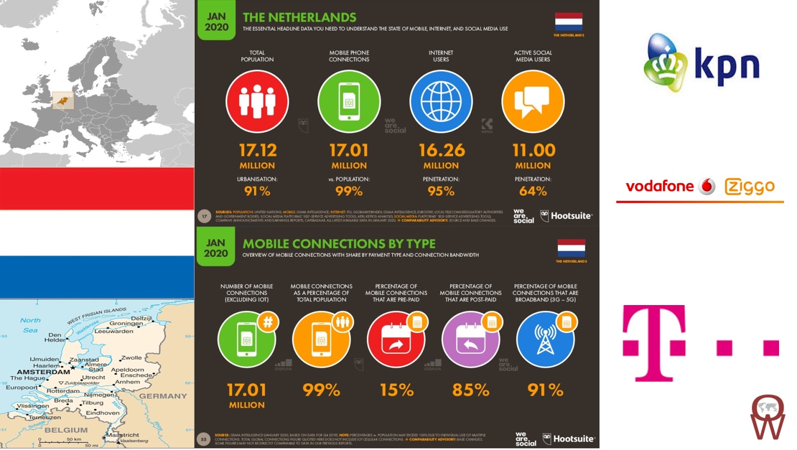 Operator Watch Blog: The Netherlands is Getting Ready for 5G Network ...