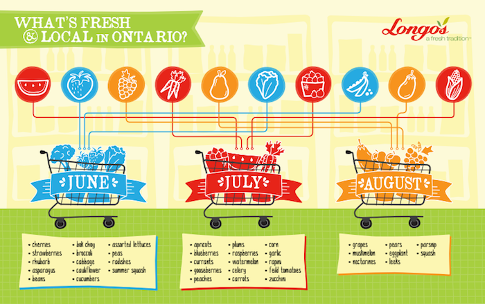 Create With Mom: Cook with Local Food this Summer