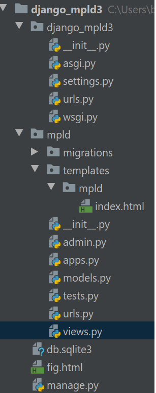 Chuanshuoge: django mpld3 multiple plots on a html page