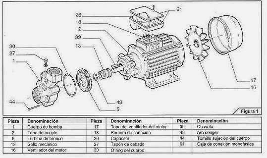 YUBASOLAR: BOMBAS DE AGUA