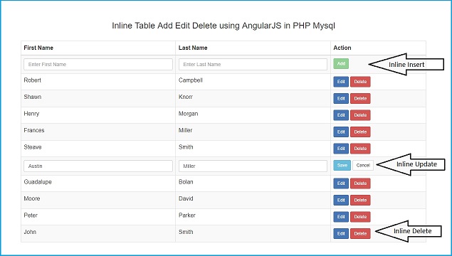 AngularJS Inline CRUD with PHP | Webslesson AngularJS Inline CRUD with PHP | Webslesson