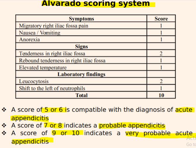 Alvarado Scoring System for Acute Appendicitis.