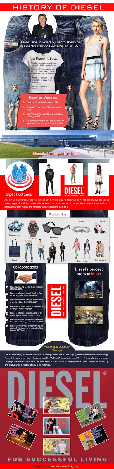 History of Diesel Brand - Infographic Planet