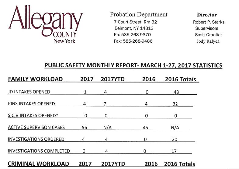 Wellsville Regional News (dot) com: Allegany County Probation Dept ...