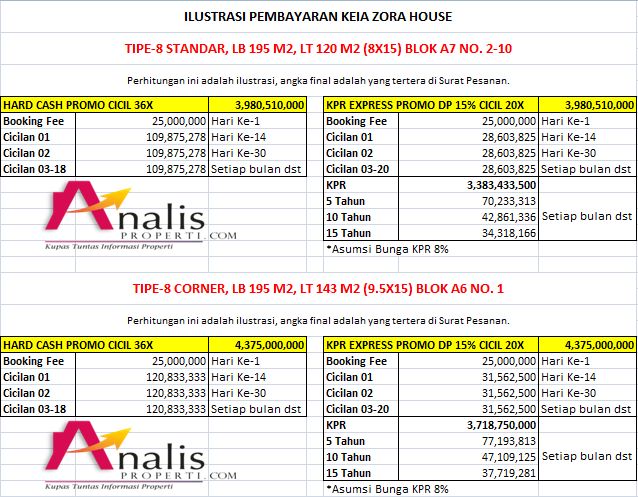 Zora BSD Diamond Development Mitsubishi Corporation And Sinarmas Land ...