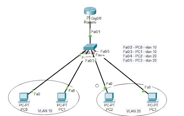 NETWORK ENGINEER STUFF: DHCP CONFIGURATION FOR MULTIPLE VLANS | ROUTER ...