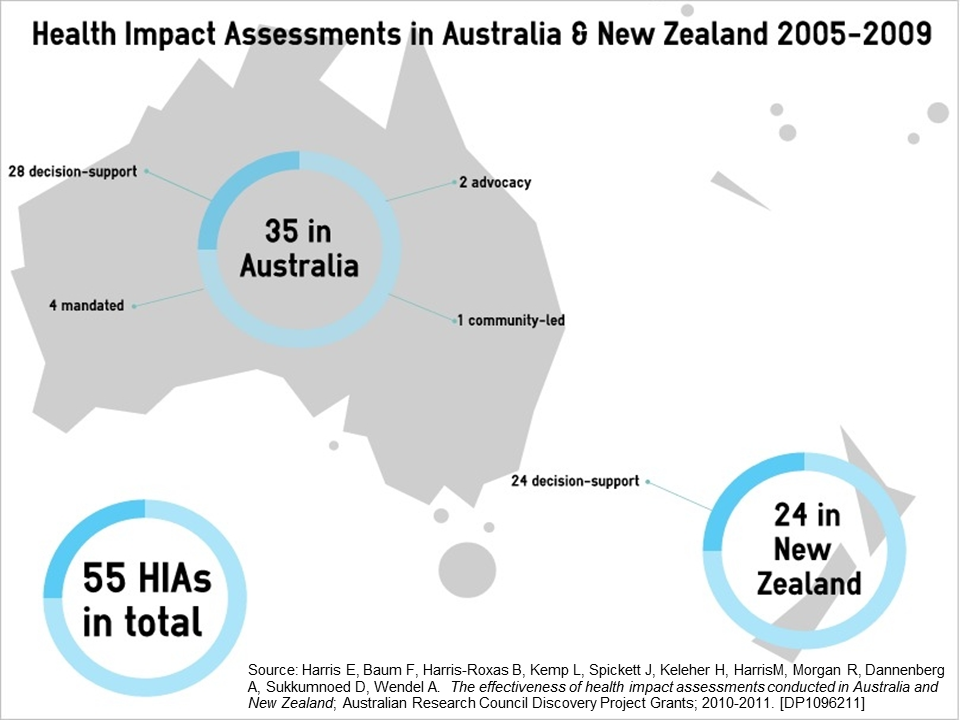 Health Impact Assessment Blog The Effectiveness Of HIAs Conducted In health-impact-assessment-blog-the-effectiveness-of-hias-conducted-in