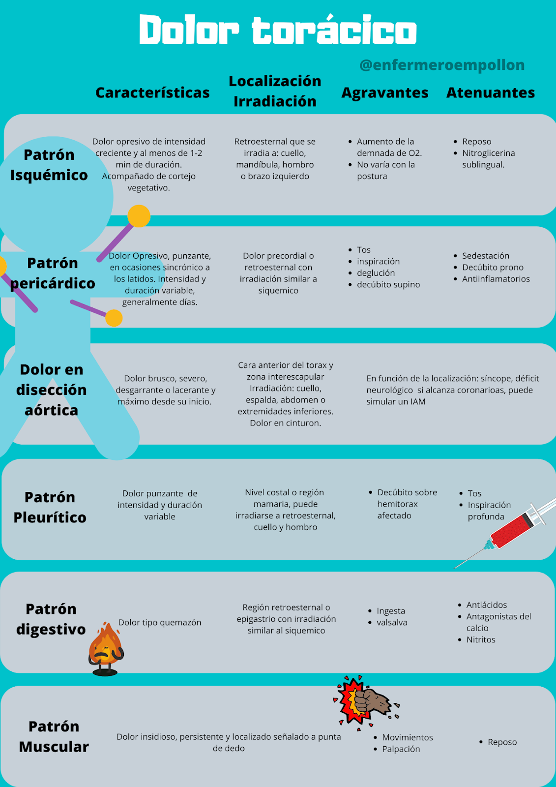EMS SOLUTIONS INTERNATIONAL by @DrRamonReyesMD marca registrada: CODIGO ...
