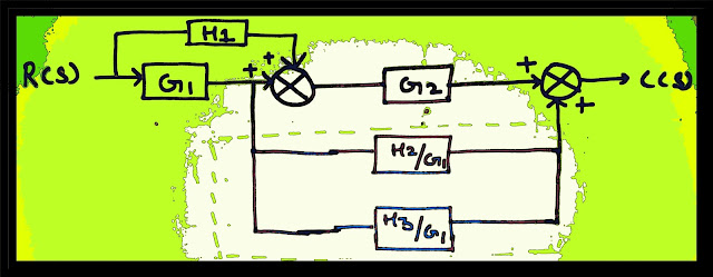 CONTROL SYSTEM ENGINEERING: Illustration of the Block Diagram Reduction ...