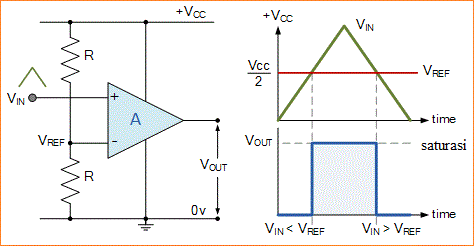 Rangkaian Op-amp Komparator - Belajar Elektronika
