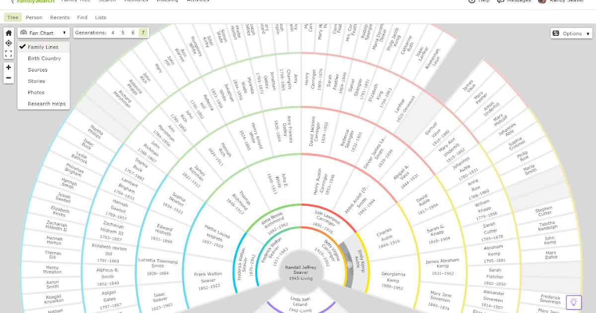 Genea-Musings: Dear Randy - "Why Do You Use FamilySearch Family Tree?"