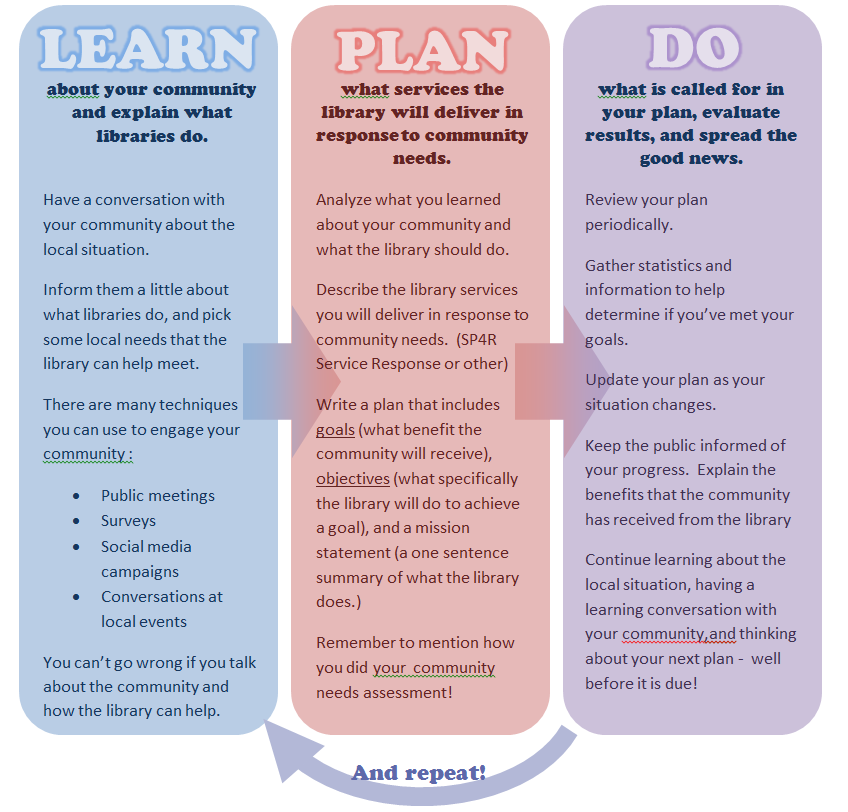 Community Engagement and Other Stuff for Public Libraries: A new model ...