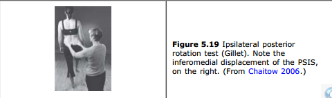 Lower Back Pain : Standing iliosacral ‘stork’ or Gillet test