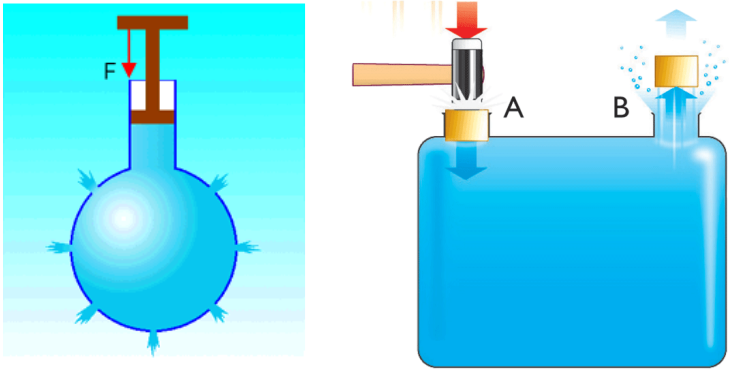 Notas de Física: Principio de Pascal