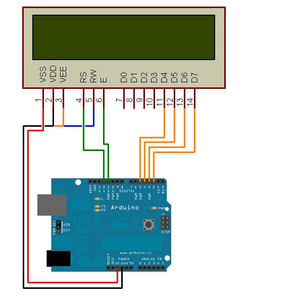 Arduino Family: LCD Basics