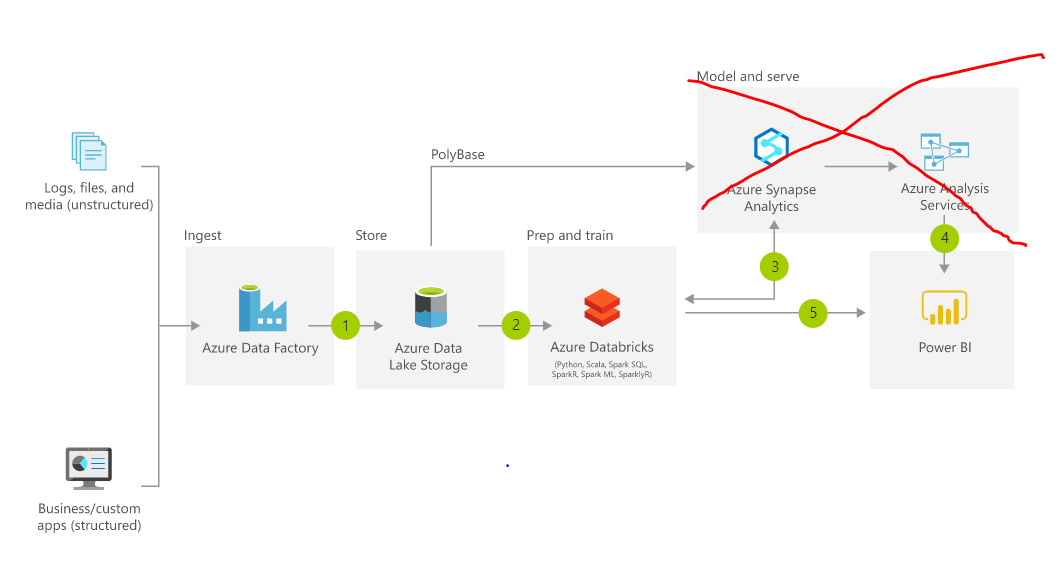 Data Engineer, ETL, ELT Problem solver: A Cost Effective Modern Data ...