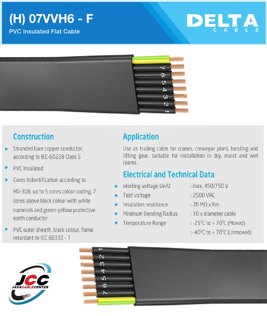 JAVA CABLE CENTER: KABEL FLAT PVC H07VVH6-F 4G6 (Merk : DELTA)