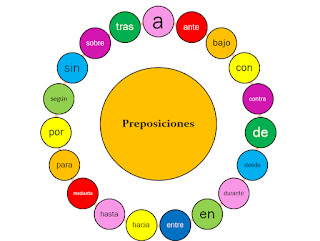 Blog de los niños: Las preposiciones y las locuciones preposicionales