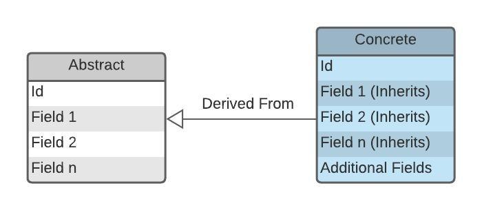 Understand Salesforce Lightning Knowledge Data Model | Technical Potpourri from Sudipta Deb