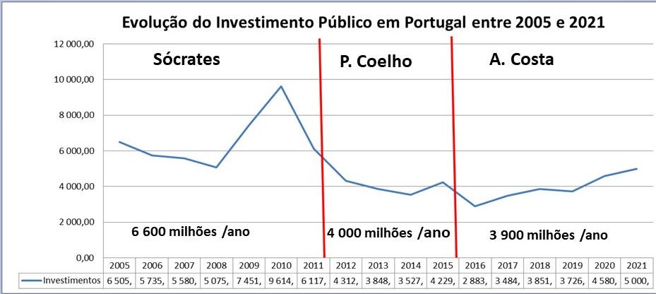 Retórica bugalhónica: A herança socialista nas contas públicas em ...