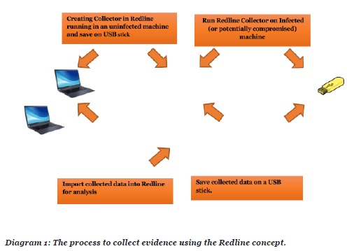 Malware Analysis Using Volatility - Part 6
