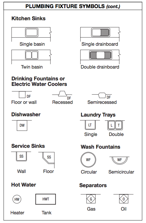 Floor Plan Symbols - Bathroom and Garden