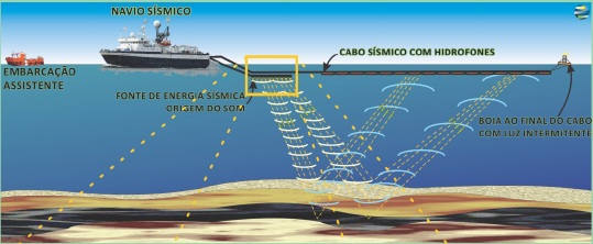 Icapuí na Linha: Navio Hawk Explorer realiza pesquisa sísmica na Região ...