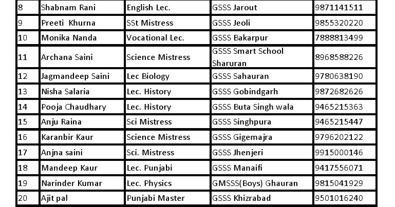 Sahibzada Ajit Singh Nagar - Mashaal Punjab