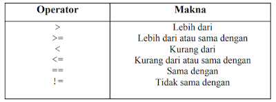 algoritma pengambilan keputusan ( if, if else, switch) | belajar coding