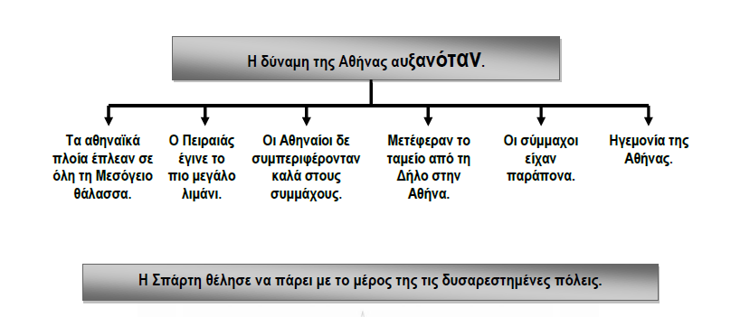 Η "ΤΕΤΑΡΤΗ" ΔΙΑΔΙΚΤΥΑΚΗ ΤΑΞΗ: Η ΑΘΗΝΑ ΓΙΝΕΤΑΙ Η ΠΙΟ ΙΣΧΥΡΗ ΠΟΛΗ